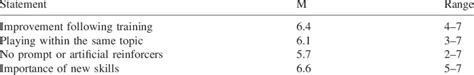 Social Validity Measures Download Table