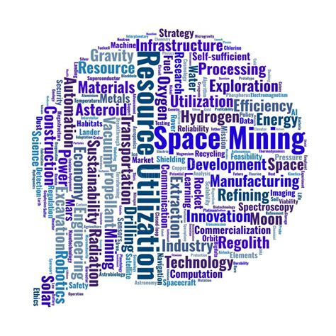 Space Mining And Resource Utilization Word Cloud Key Topics In Extraterrestrial Extraction