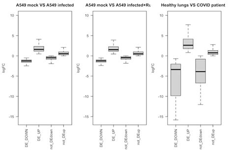 Data Visualisation With Ggplot Package By Lucaamaretti Fiverr