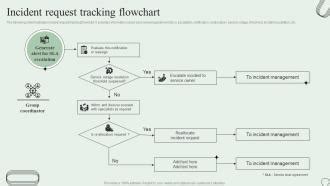 Ticket Process Flow Slide Team