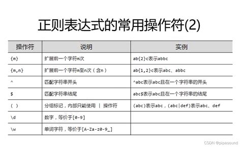 Python正则表达式总结 Csdn博客