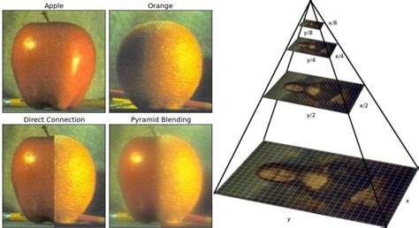 U2 Net Going Deeper With Nested U Structure For Salient Object Detection Research Paper Summary