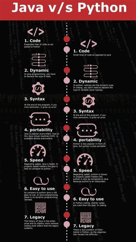 java vs python basic computer programming learn computer science learn computer coding