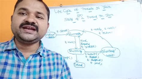 Thread Life Cycle In Java States Of A Thread In Java Youtube