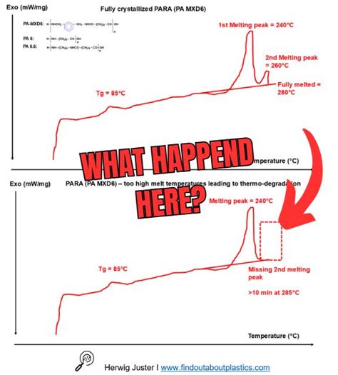Herwig Juster On Linkedin Findoutaboutplastics Polyamides Injectionmolding Polymerengineering…