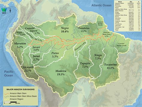 Basins Amazon Waters