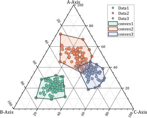 Matlab 如何用matlab如何绘制各式各样精致的三元相图 Ternary Plot