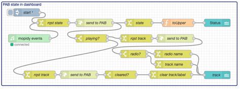 Datemi Un Algoritmo E Vi Solleverò Il Mondo Átopon
