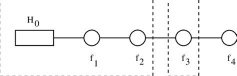 Iterative Diagonalization Scheme For H Starting With H0 And Then