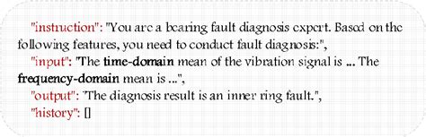 Llm Based Framework For Bearing Fault Diagnosis