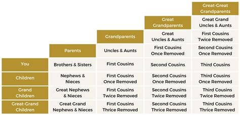 Understanding Consanguinity Definition And Implications