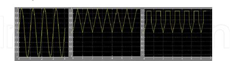 Figure 3 From Simulation Framework Of Wireless Sensor Network Wsn