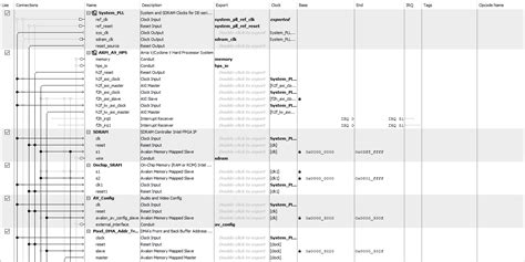 Ece5760 Fpga Sudoku Puzzle Solver
