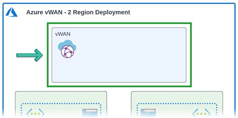 Deploying Azure Virtual Wan Using Terraform Jake Walsh