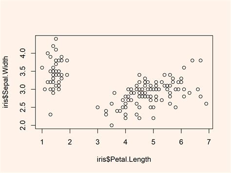How To Specify X Axis Y Axis Limits In R Example Code