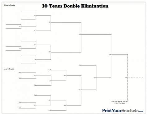 How To Run A Cornhole Tournament The Cornhole