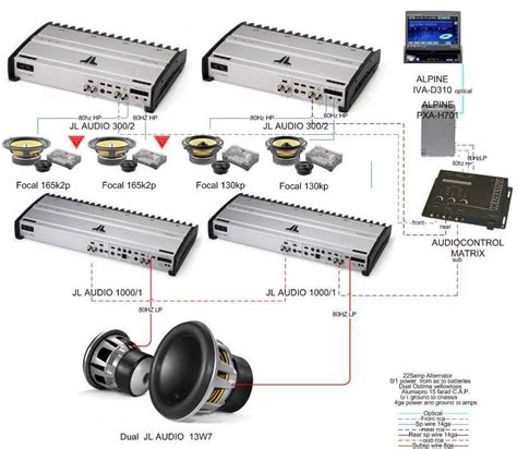 The Ultimate Guide To Understanding Sound System Diagrams