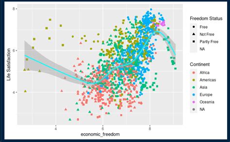 R Error When Selecting Variables With `varselectinput` And Using Ggplot With Shiny Error