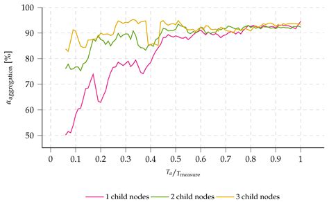 an energy efficient lora multi hop protocol through preamble sampling