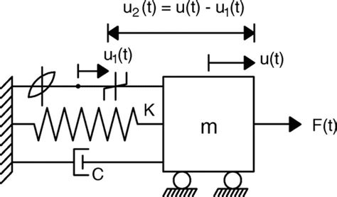 Bouc Wen Model Of Hysteresis Download Scientific Diagram