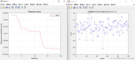 基于蜣螂算法优化的bp神经网络（预测应用） 附代码51cto博客蜣螂定位