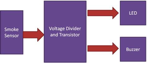 Smoke Sensor Circuit Diagram Using Arduino Circuit Diagram