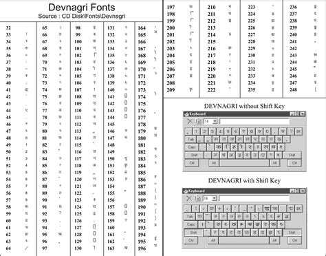 Hindi Typing Online Kruti Dev Greenwaypirate