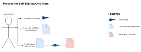 The Crt And Key Files Baeldung On Linux