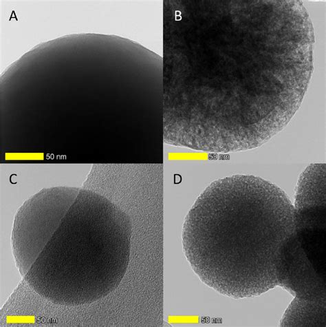 Figure 1 From Controlling The Release Of Hydrogen Peroxide From Catechol Based Adhesive Using