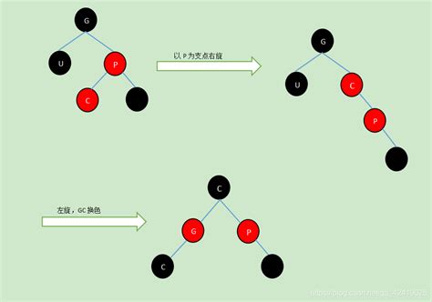 红黑树详解及java代码实现java红黑树排序代码 Csdn博客 红黑树详解及java代码实现java红黑树排序代码 Csdn博客
