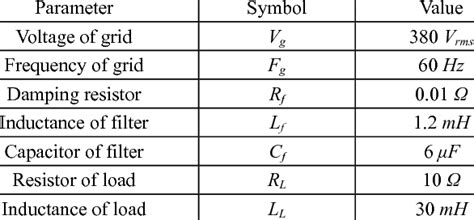Parameters Of Matrix Converter System Download Table