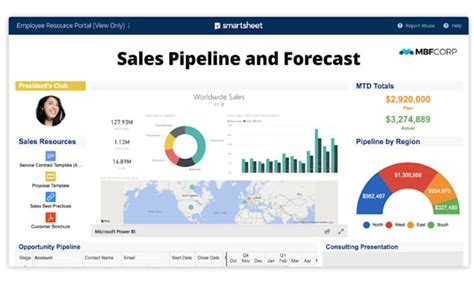 Create Dashboard And Automate Workflows Using Smartsheet Asana And