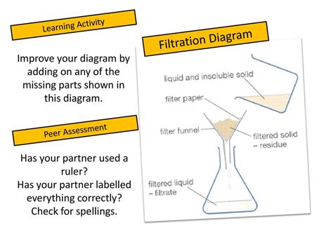 Filtering Lv4 Describe The Term Filtering Ppt Download