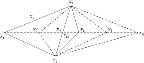 Schematic View Of The Simplex Method Download Scientific Diagram