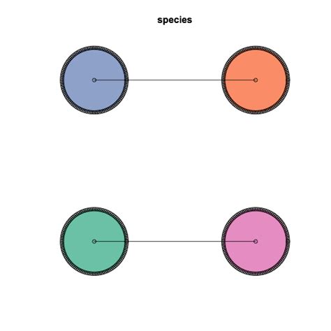 Stcast With Linestrings · Issue 461 · R Spatialsf · Github
