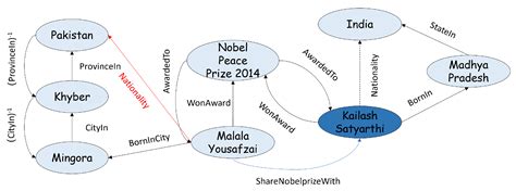Logical Rule Based Knowledge Graph Reasoning A Comprehensive Survey
