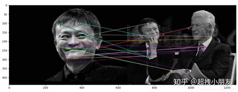 图像特征算法三——orb算法简述及python中orb特征匹配实践 知乎