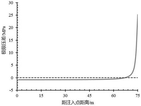 一种暂堵压裂时天然裂缝的开启范围计算方法与流程