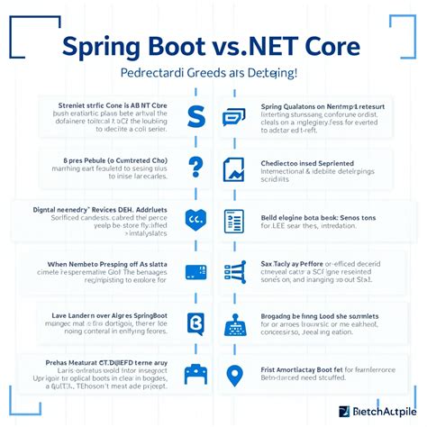 Spring Boot Vs NET Core Key Differences Explained