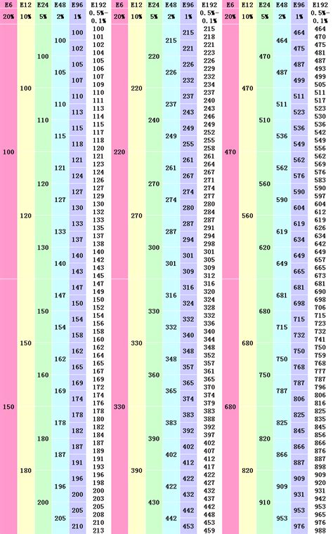 Vics Tech Blog Standard Resistor Value Chart