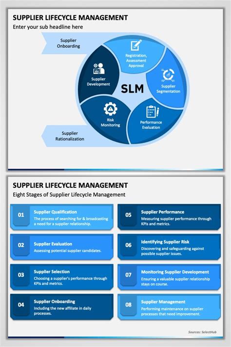 Effective Supplier Lifecycle Management