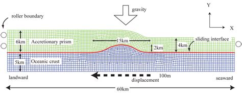 Two Dimensional Finite Element Mesh The Material Properties For The