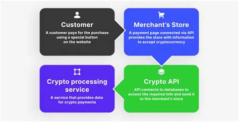 Cómo Implementar Api De Tutorial Paso A Paso Inversión Y Finanzas Cómo Implementar Api De Tutorial Paso A Paso Inversión Y Finanzas