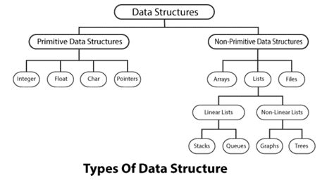 is there any recommended roadmap plan for coding interviews codinginterview
