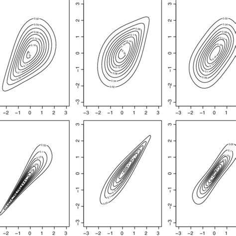 Contour Plots Of A Bivariate Density Function Defined By A Clayton