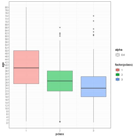 Основи машинного навчання в R 6 Логістична регресія Класифікація