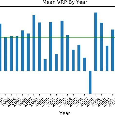 This Chart Shows That Implied Volatility Exceeds Realized Volatility On Download Scientific