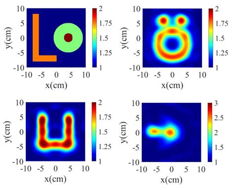 Fractional Regularized Distorted Born Radioengineering Facebook