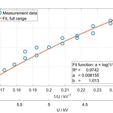 Normalized 1 Q Against 1 U For Monitor 2 Showing A Logarithmic Curve