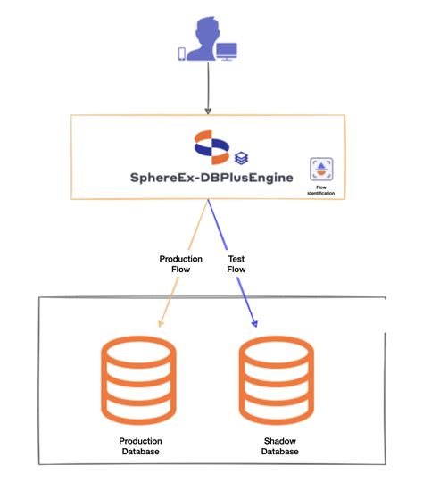 Shadow Db Sphereex Dbplussuite
